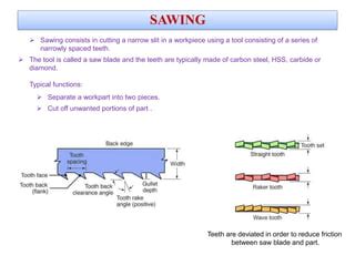 Linear Cutting Processes Shaper Planer Slotter Broaching And Sawing PPT