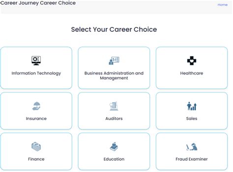 UPSKILLING IN 2022 ReviewNPrep