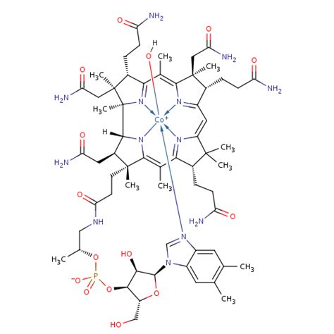 Pharmacology Of Hydroxocobalamin