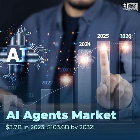 Sands Insider On Linkedin Ai Markettrends Innovation Snsinsider