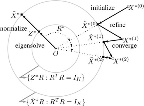Spectral Clustering Semantic Scholar