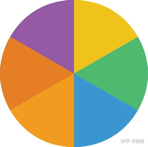 传统经典CV算法 高斯滤波均值滤波中值滤波 知乎