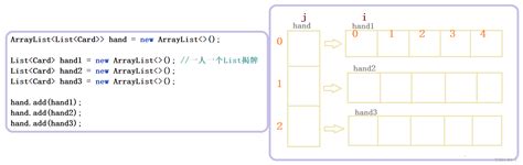 Java：扑克牌扑克牌游戏java代码 Csdn博客
