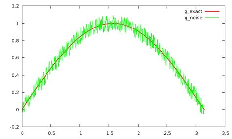 Data For The Problem Download Scientific Diagram