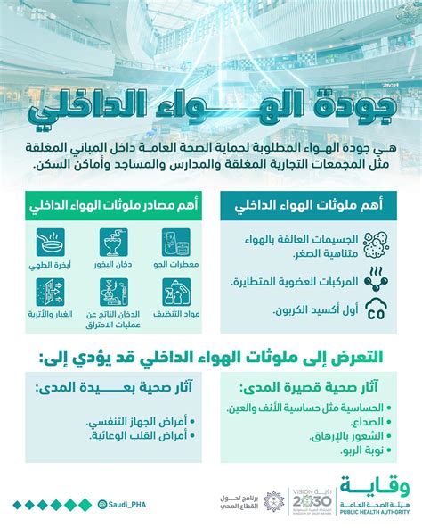 ‎هيئة الصحة العامة Pha‎ Saudipha • Instagram Photos And Videos