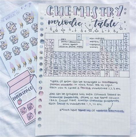 Pin On Aesthetic Notes