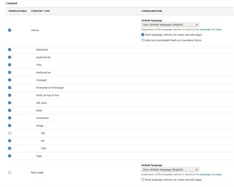 Drupal Multilingual Hosting Localization Tips Scalahosting Blog