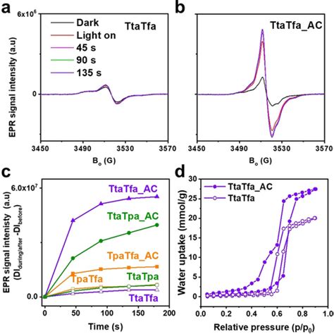 Protonated Imine‐linked Covalent Organic Frameworks For Photocatalytic