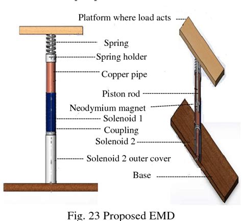 Figure 1 From Development Of Electromagnetic Damper Semantic Scholar
