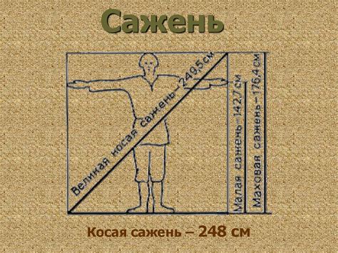 Меры длины Древней Руси презентация онлайн