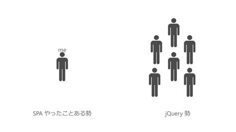 vue js × atomic design コンポーネント分割の指針 vue js and atomic design guideline for components