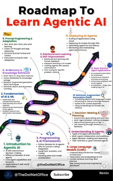 📘 Curated Lists Of Dsa Amazon Interview Questions By Sonika Walmart Frontend Developer