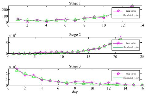 model reliability test diagram download scientific diagram