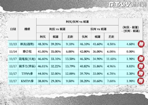 民眾黨拒再檢視被擱置民調 侯辦遺憾提辯駁