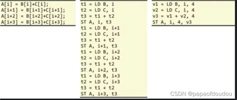 并行计算范式 simd vs simt vs smt what s the difference between parallel