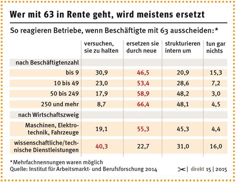 Rente Mit