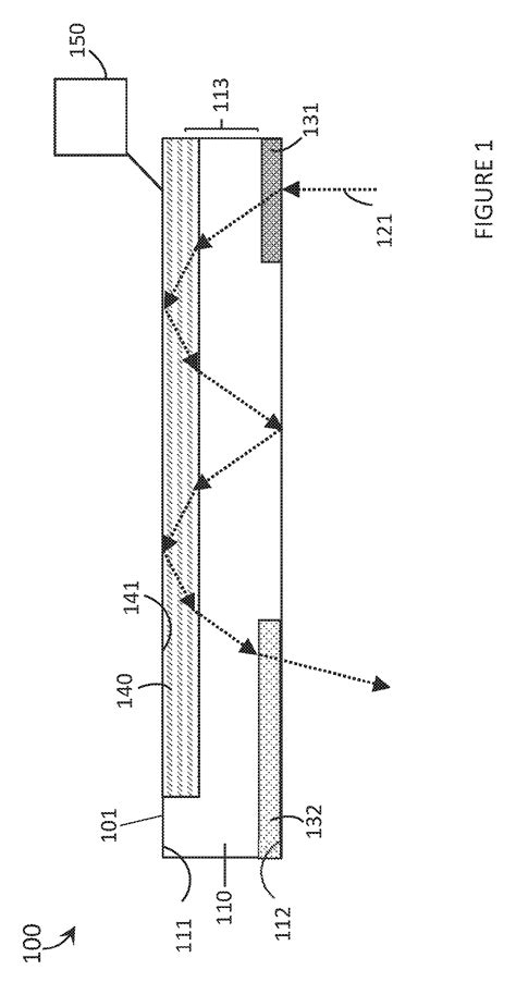 Systems Devices And Methods For Optical Waveguides Eureka Patsnap