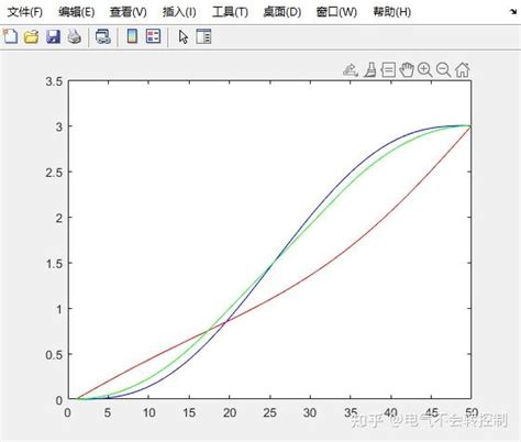 matlab机械臂运动学仿真（4 知乎