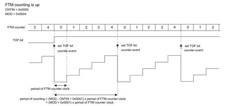 timer peripheral in s32k144 microcontroller get to byte