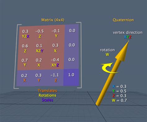 Javascript How To Implement A Scene Graph To Webgl Stack Overflow