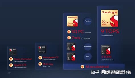 高通骁龙8cx Gen3的普及希望！华为matebook E Go是否值得选？ 知乎