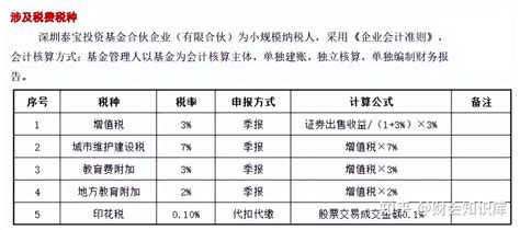金融企业会计难做？刚整理的25笔金融业会计真账处理实操，掌握立即上岗 知乎