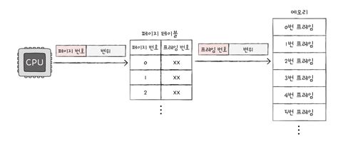 Physical Memory And Virtual Memory
