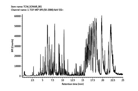 Accurate Compound Identification From Complex Natural Product Samples