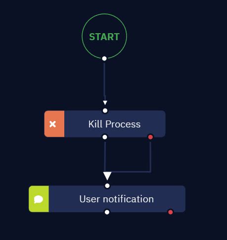 How To Kill A Process Using Kill Process Activity Studio Pro Forum ElectroNeek