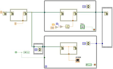 Labview Labview
