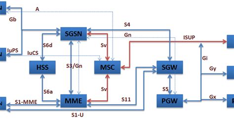 Wired N Wireless Understanding SRVCC Part Updated