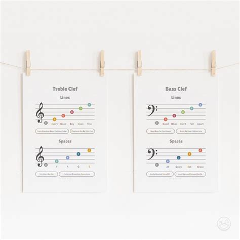 Treble And Bass Clef Piano Poster Mnemonic Chart Music Etsy Uk