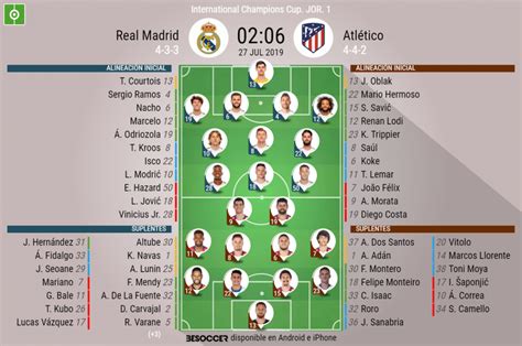 Así Seguimos El Directo Del Real Madrid Atlético Besoccer