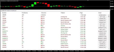 Candlestick Pattern Scanner TrendCharts India Official Website