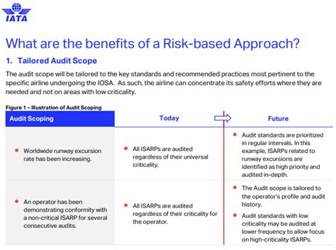 Iosa Safety Audit Recursos De Aviación