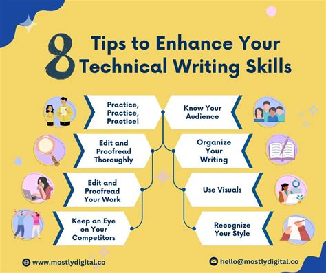 mostly digital on linkedin technicalwriting