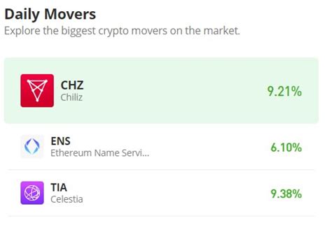 Ethereum Name Service ENS USD May Be Nearing The End Of Its Bullish Run