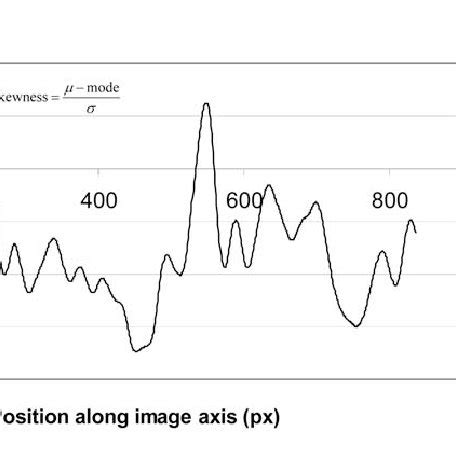 A Variation Of The Skewness Parameter Across A Vertical Profile On