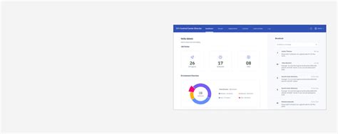 Ibm Sterling Control Center Director Overview