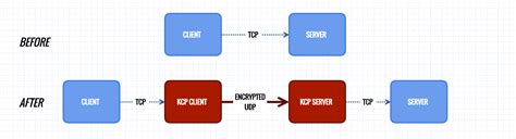 Hellogithub Content Hellogithub Md At Master Xueweihan Hellogithub Github
