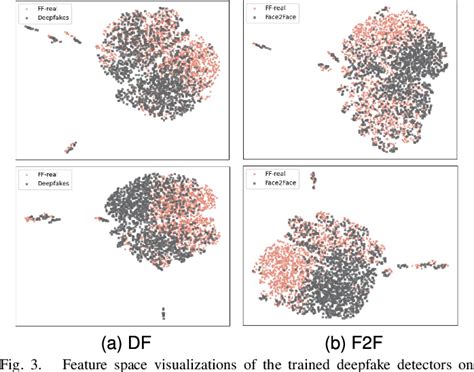 Figure 1 From Improving Generalization Of Deepfake Detectors By Imposing Gradient Regularization
