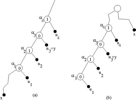 Figure 1 From Parallel Algorithm For Cograph Recognition With