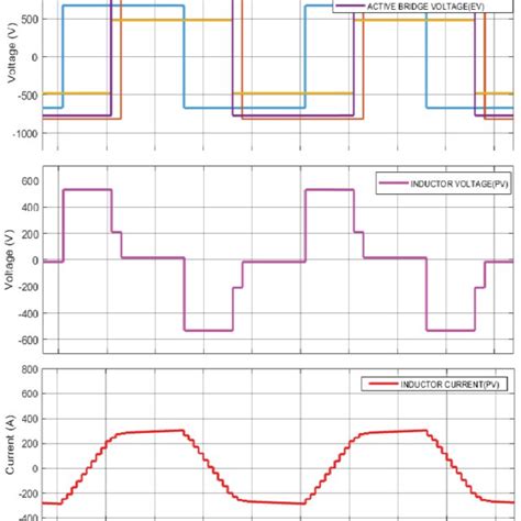 A Active Bridge Voltage For Pv Grid Battery Storage And Ev