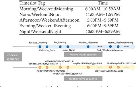 Table 1 From Unsupervised Learning Of Parsimonious General Purpose