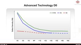 TSMC Shares Major EUV Chipmaking Lead And Plans For 2nm Production Plant