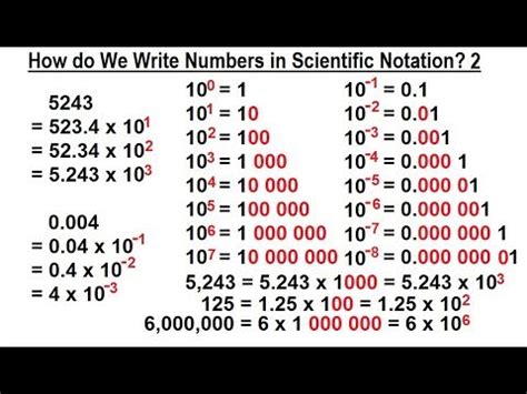 Exponents And Scientific Notation Quiz