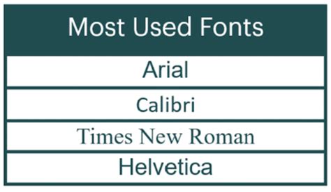 Modules Introduction To Formatting In Ms Word Basic Text