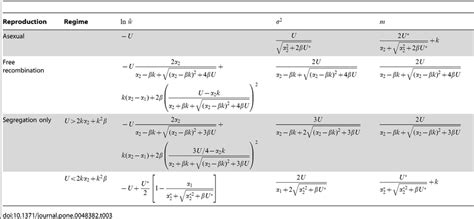 Hidden Epistasis For A Generalized Fitness Function Download Table