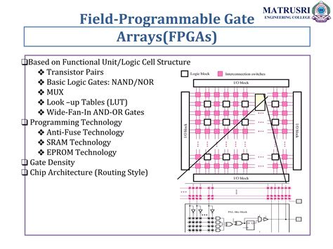 Cpld And Fpga Pdf