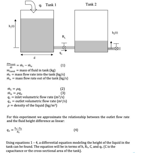 Solved Derive The Differential Equations That Model A Chegg